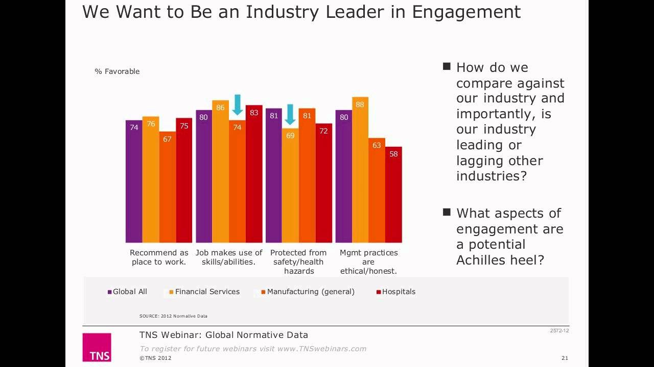 TNS Webinars 2012 - Benchmarking and Normative Data - Insights in 3D ...