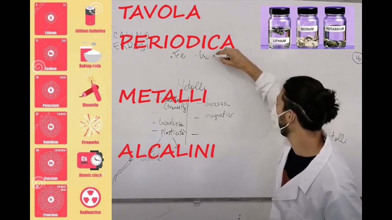 La tavola periodica - proprietà dei metalli - reattività dei metalli ...