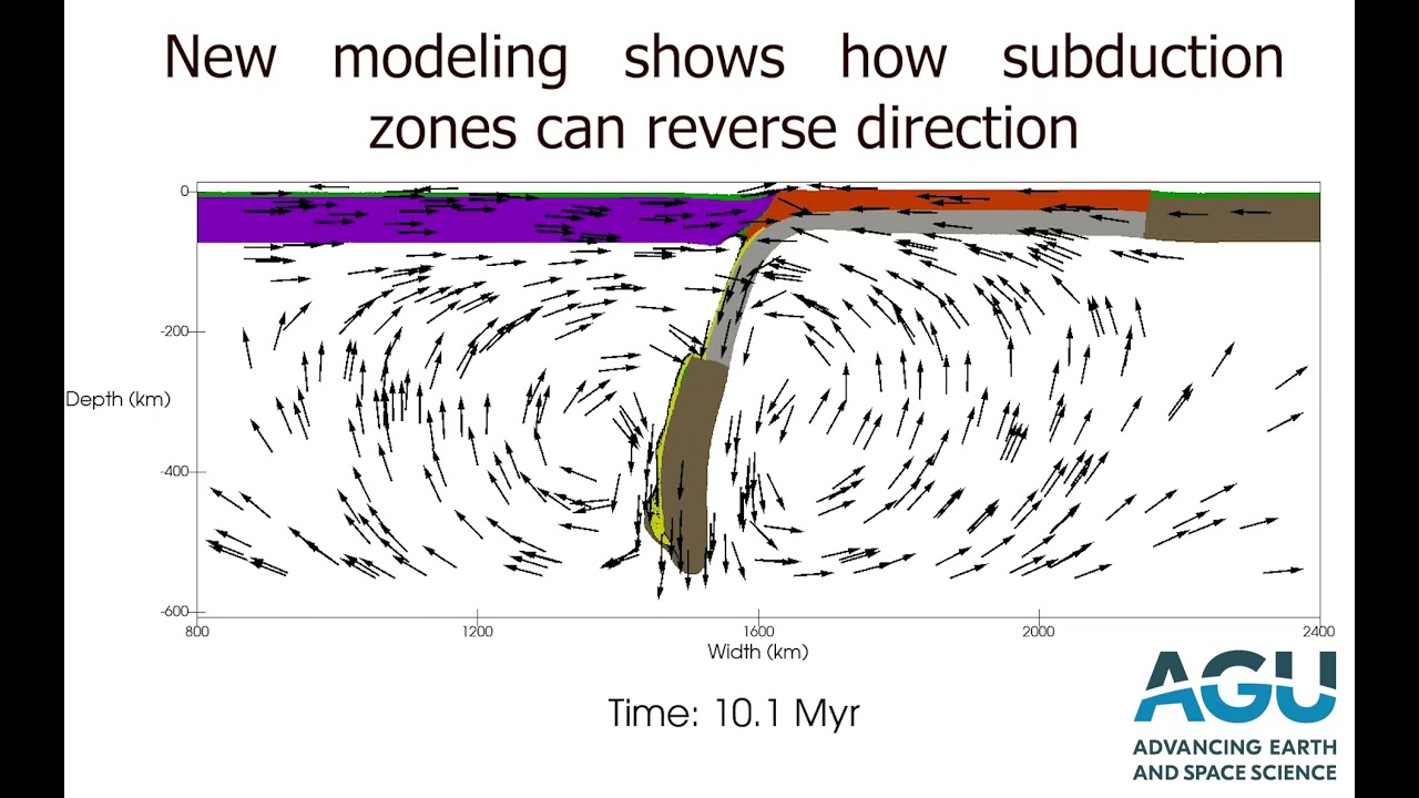 New modeling shows how subduction zones can reverse direction - YouTube