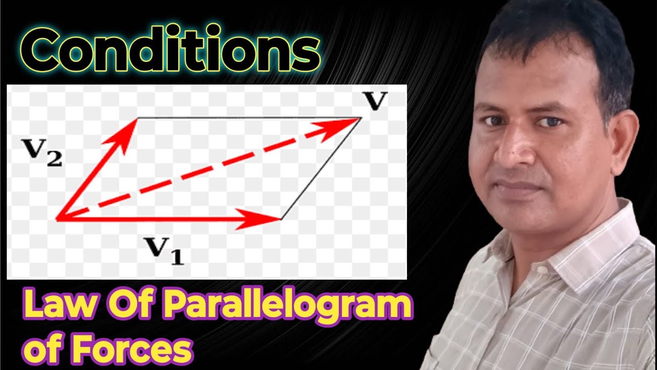Law of parallelogram of forces।law of parallelogram of forces ...