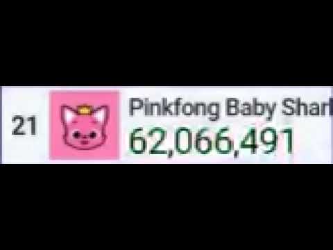 @PinkFong hits 62,100,00 subscribers - YouTube