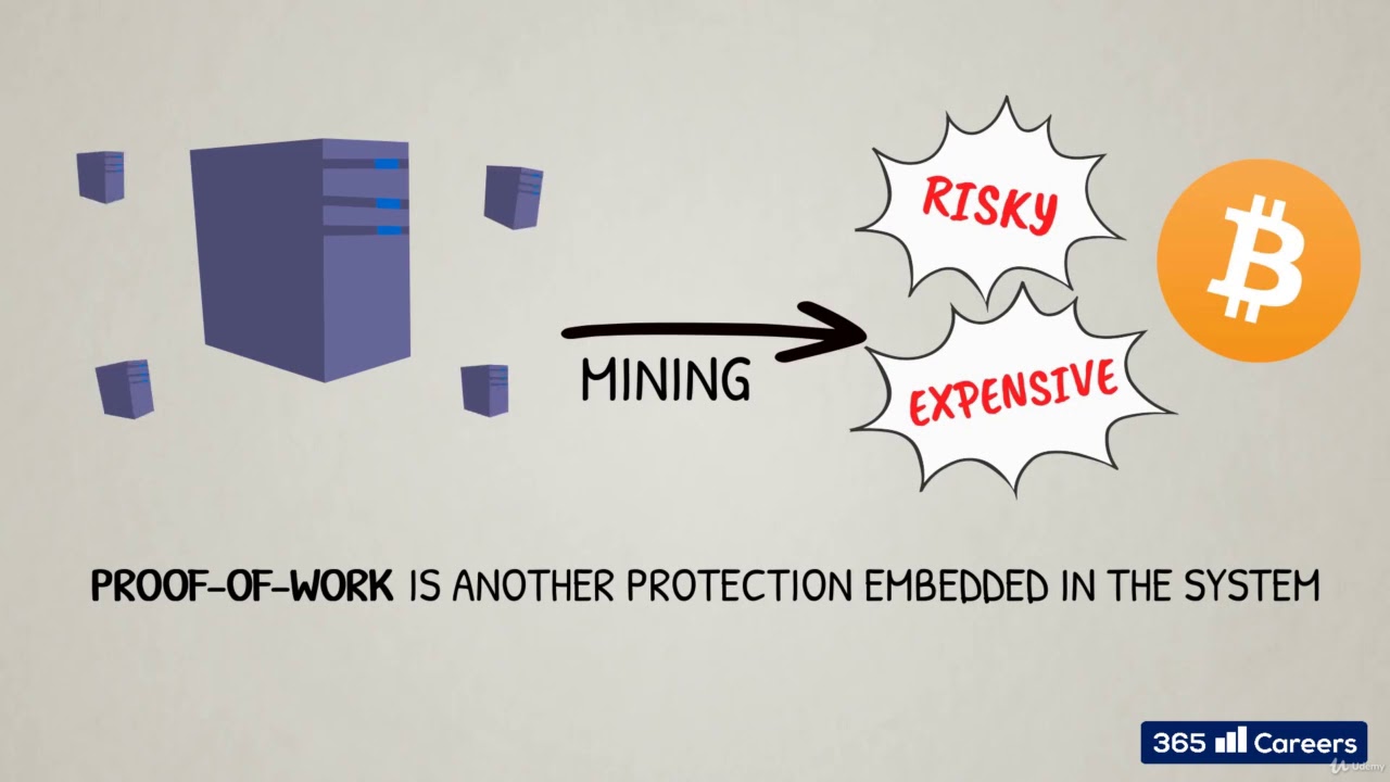 Consensus mechanism @ 51% attacks #24 - YouTube