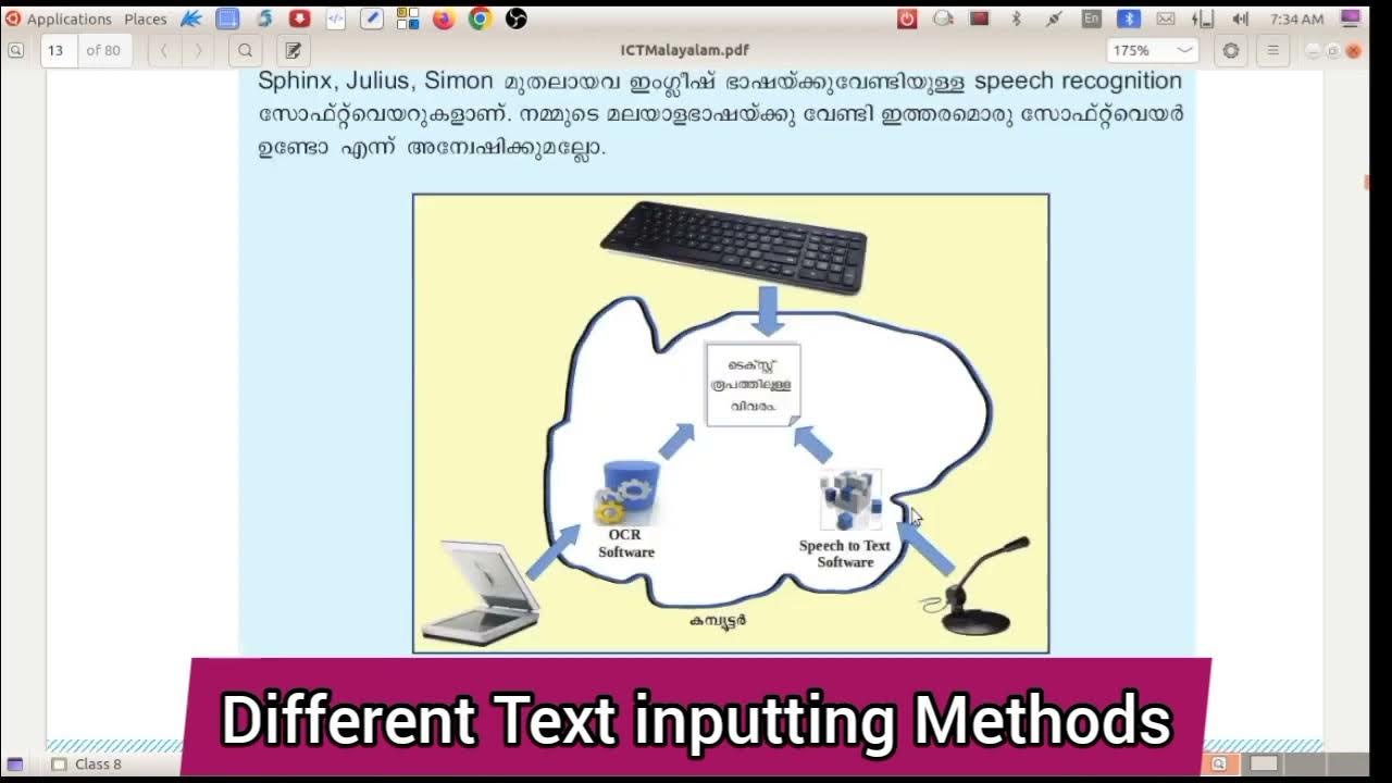 ICT Class 8 Chapter 1 Part 2 - YouTube