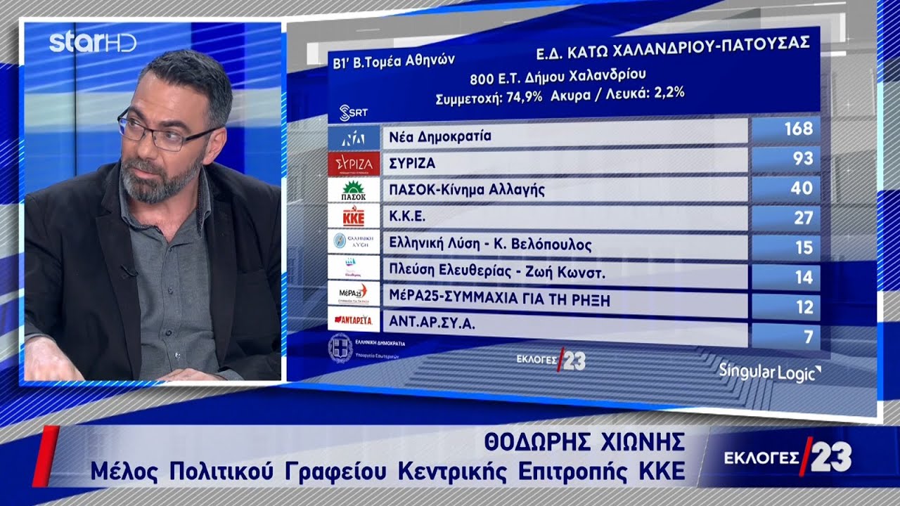 Θ. Χιώνης: Πραγματικό δίλημμα αν θα είναι δυνατός ο λαός την επόμενη ...