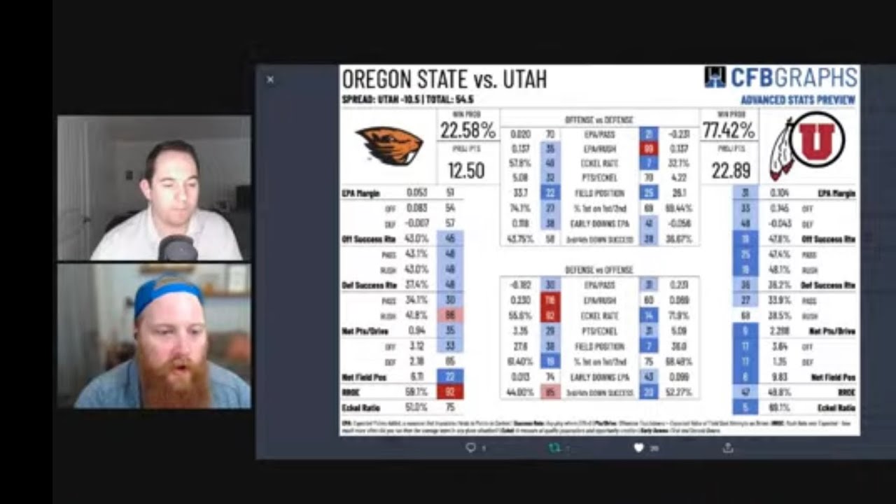 Utah vs Oregon State - Breaking Down The Matchup w/ @statsowar - YouTube