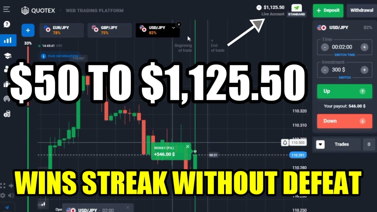 $50 to $1,125.50 - Wins Streak Without Defeat - Option Trading Strategy ...