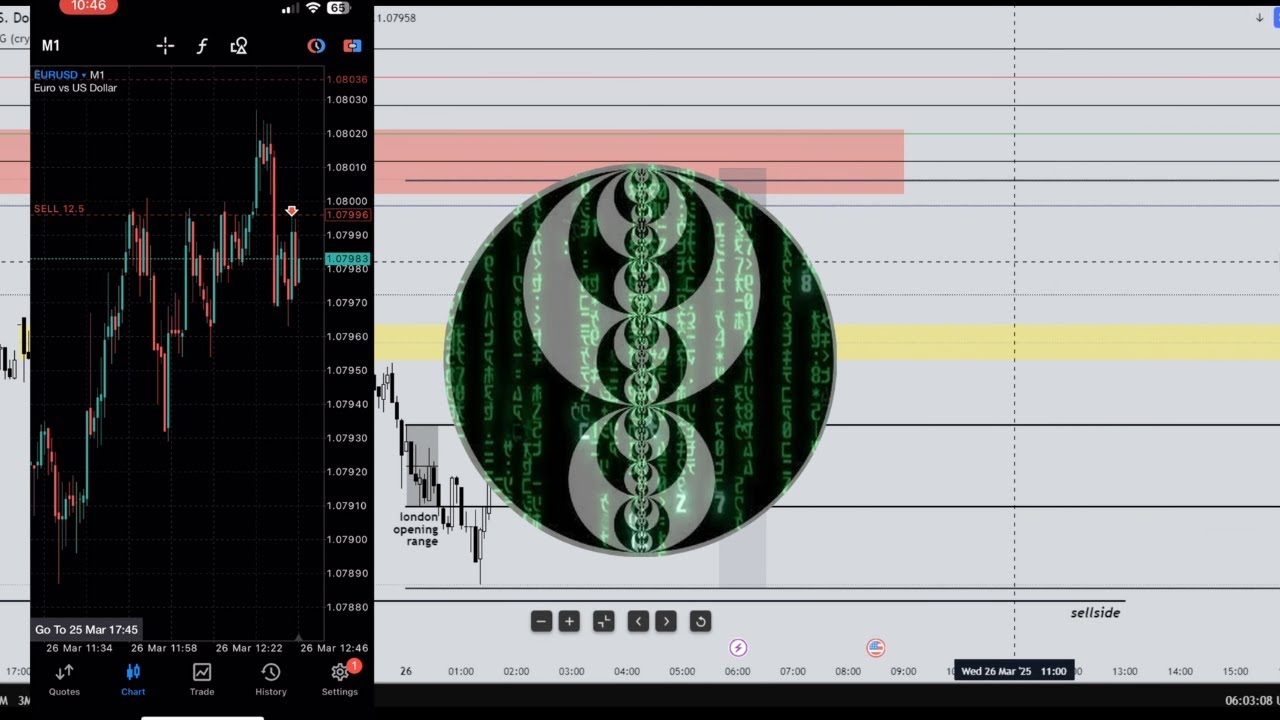 HOW I Shorted High Of The Day on EUR/USD - YouTube