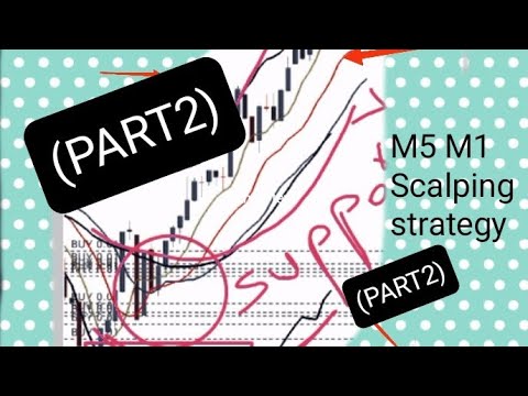 "M1 & M5 GBPJPY Scalping (PART2)– Super Fast Strategy for Quick Profits ...