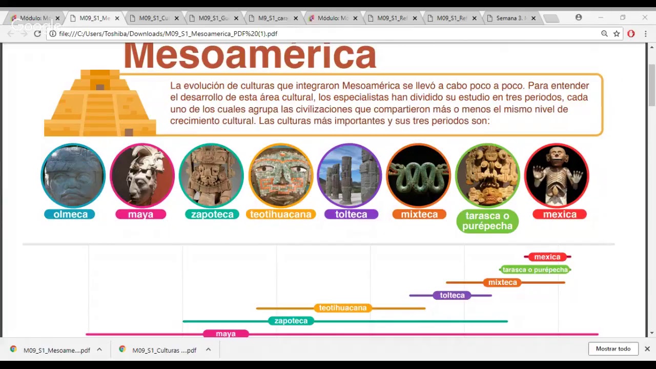 Modulo 9, semana 1 - YouTube