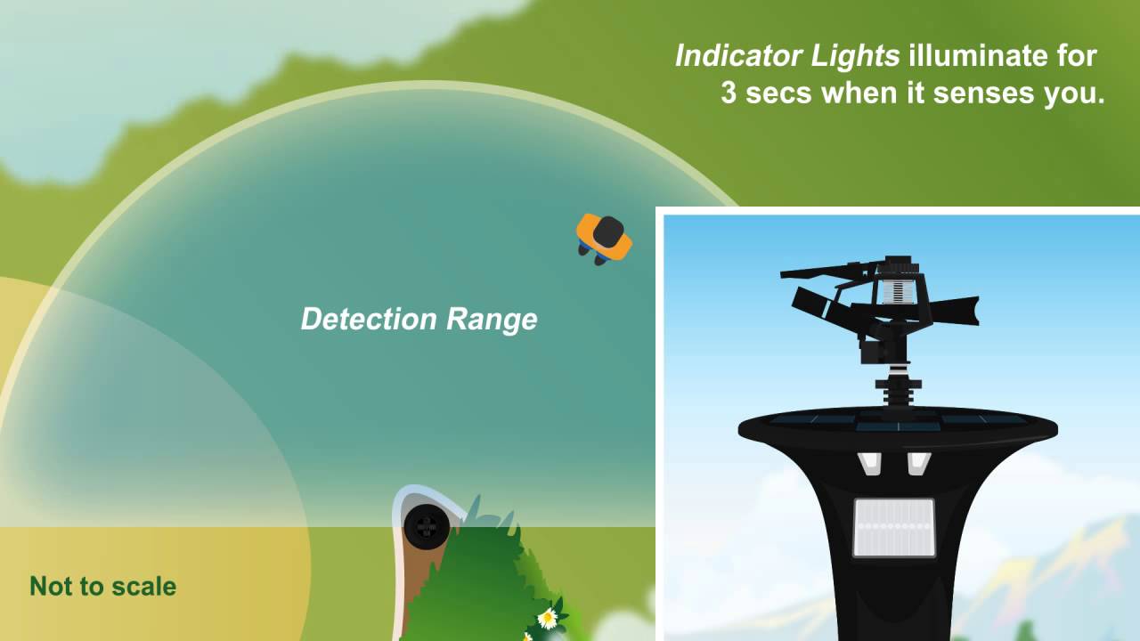 Havahart Spray Away Elite II Motion-Activated Sprinkler Instructional ...