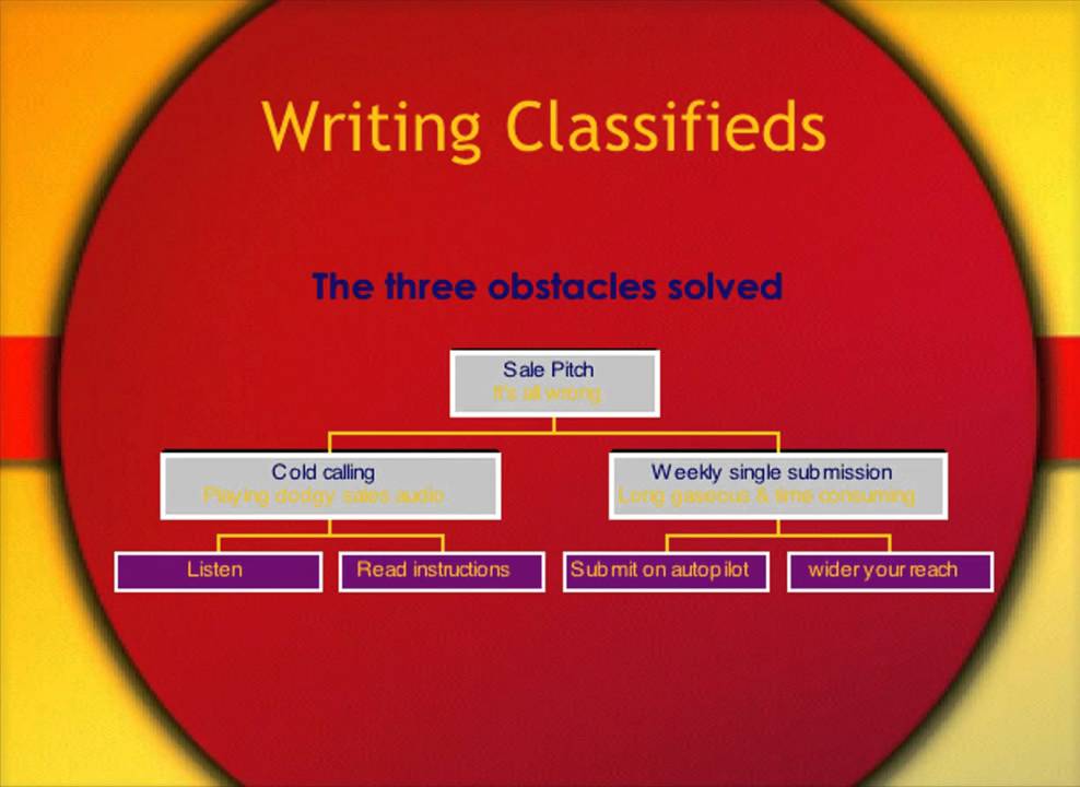 Writing Classified Ads - YouTube