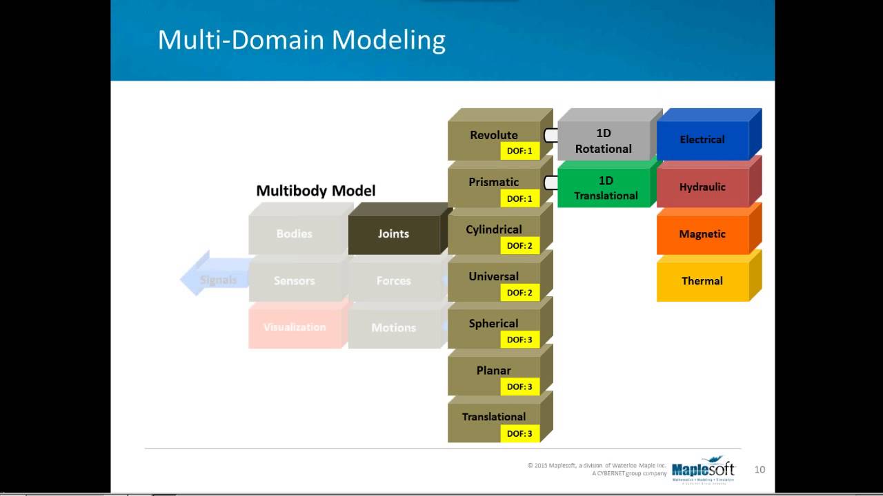 3D Multibody Modeling in a Multidomain Simulation Tool - YouTube