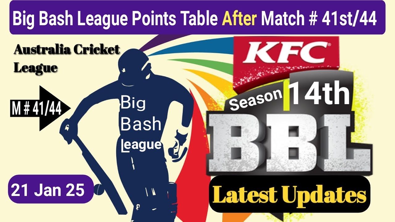 BBL Points Table Match 41/44 | 21 Jan 25 | Latest Updates - YouTube
