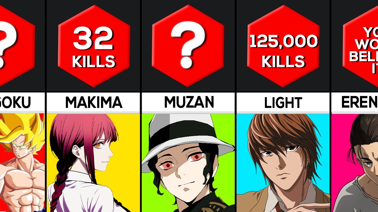 Anime Characters by Number of Kills | Deadliest Anime Characters - YouTube