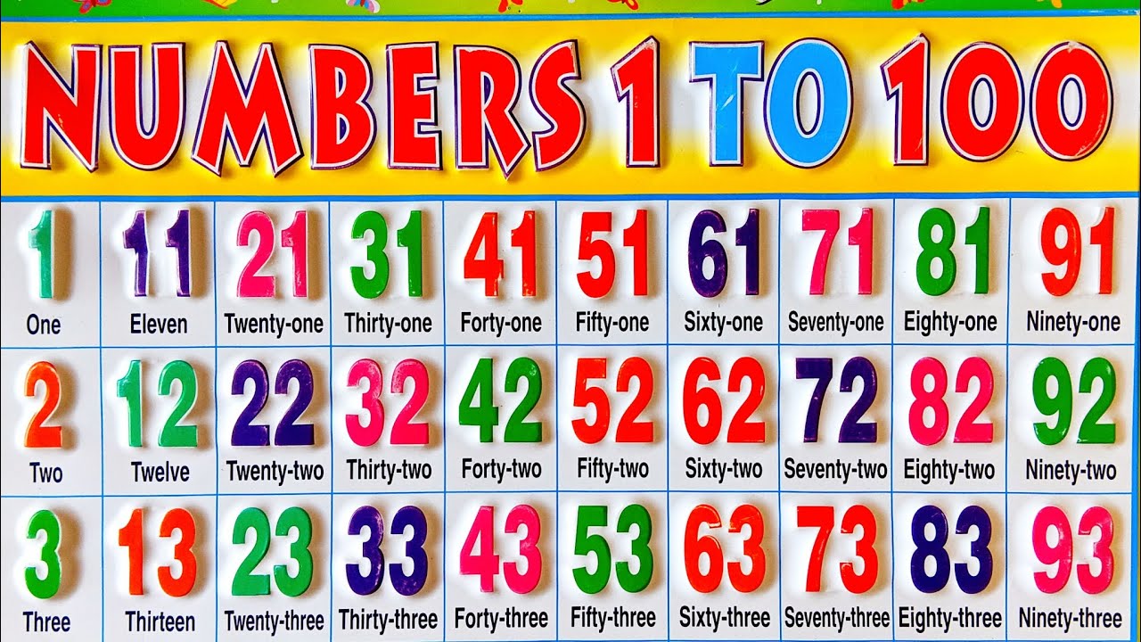 Numbers name 1 to 100 | Learn to Counting 1 to 100 | 1 se 100 tak ginti ...