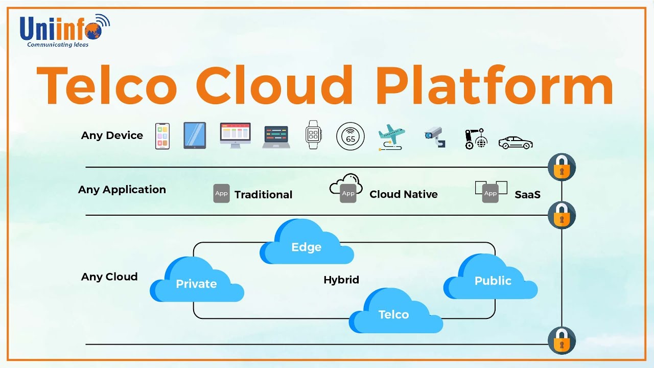 Telco Cloud - Telco Cloud Platform | Reference Model for an NFV enabled telco cloud | - YouTube