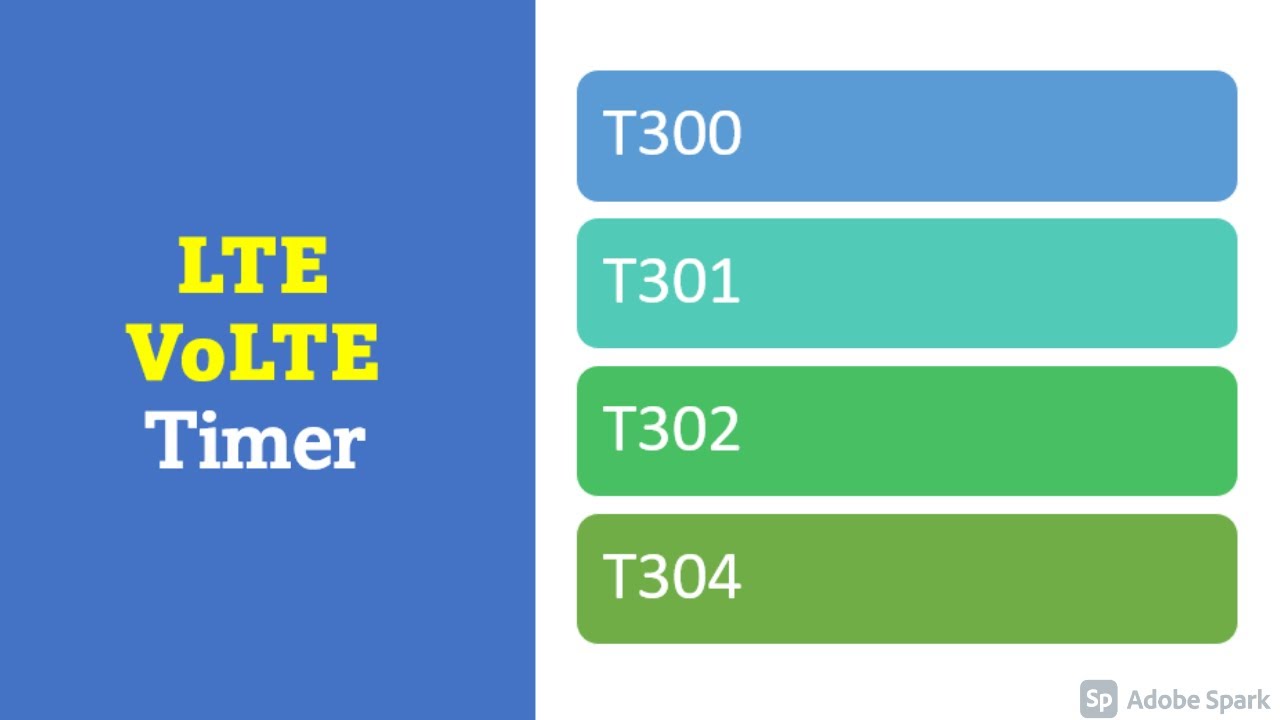 LTE/VoLTE Timers - YouTube