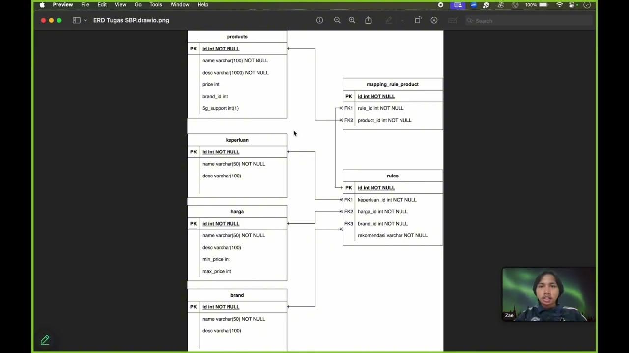 Tugas Besar SBP (Sistem Pakar Rekomendasi Smartphone Dengan Metode Forward Chaining) - YouTube