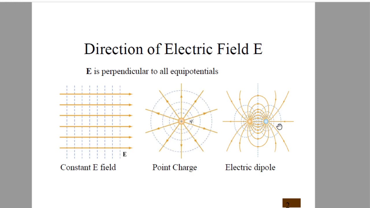 Electrostatics 06 - Equipotential surface, Electrostatic shielding - YouTube