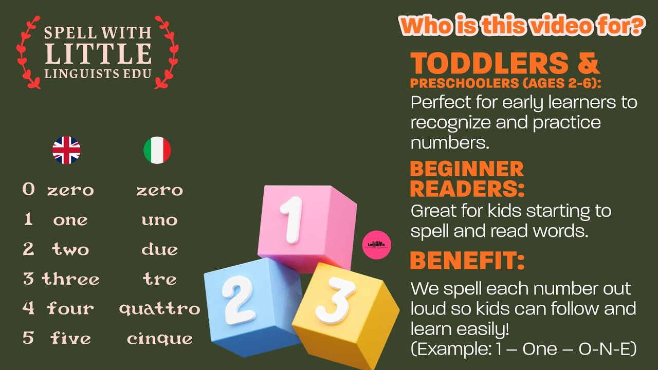 🔢 🇮🇹 U N O, uno 🇬🇧 O N E, one ItalianoPerRagazzi | ItalianoBase ...