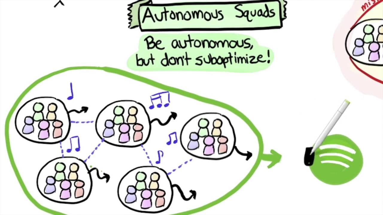 Galan Groep Samenvatting van Spotify Engineering Culture - YouTube