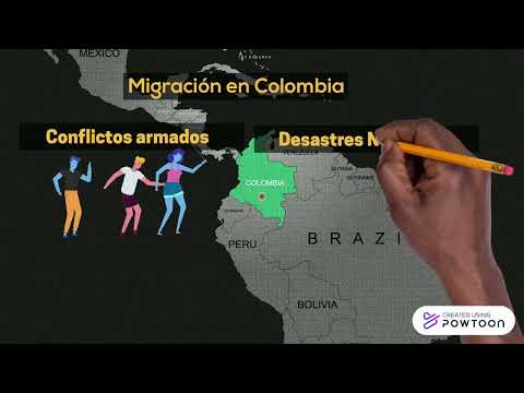 MIGRACION COLOMBIA