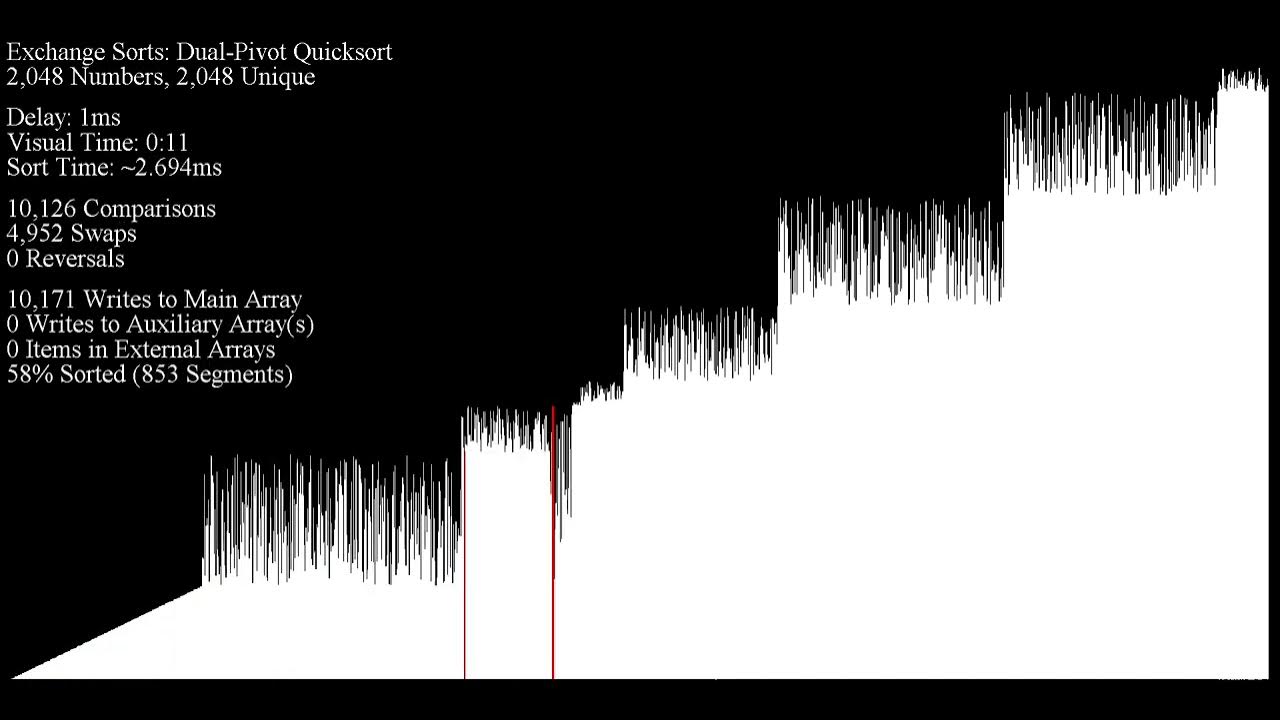 Dual-Pivot Quick Sort - YouTube