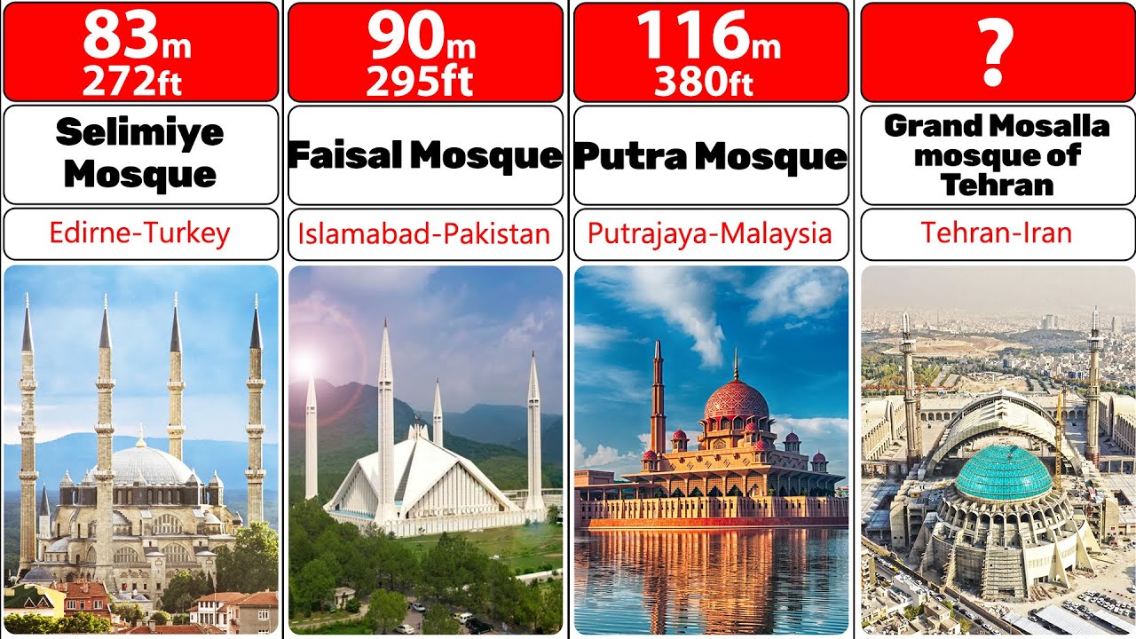 The Tallest Mosques In The World Comparison - YouTube