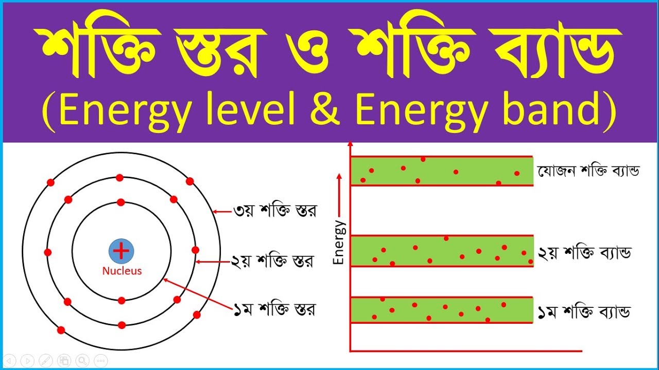Energy level & Energy band || শক্তি স্তর ও শক্তি ব্যান্ড। - YouTube
