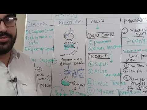 ARDS ..DIAGNOSTIC CRITERIA.CAUSES.PATHOLOGY AND TREATMENT - YouTube