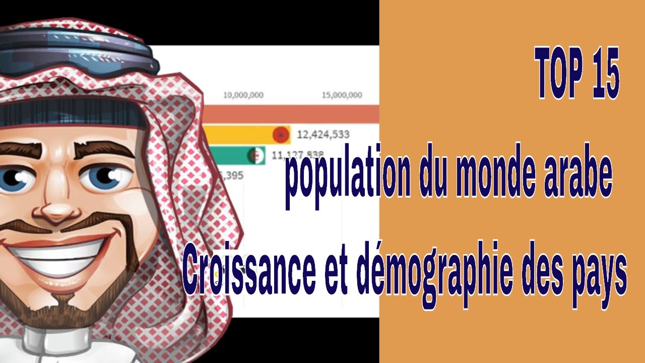 TOP 15 population monde arabe Croissance et démographie des pays Arabe ...
