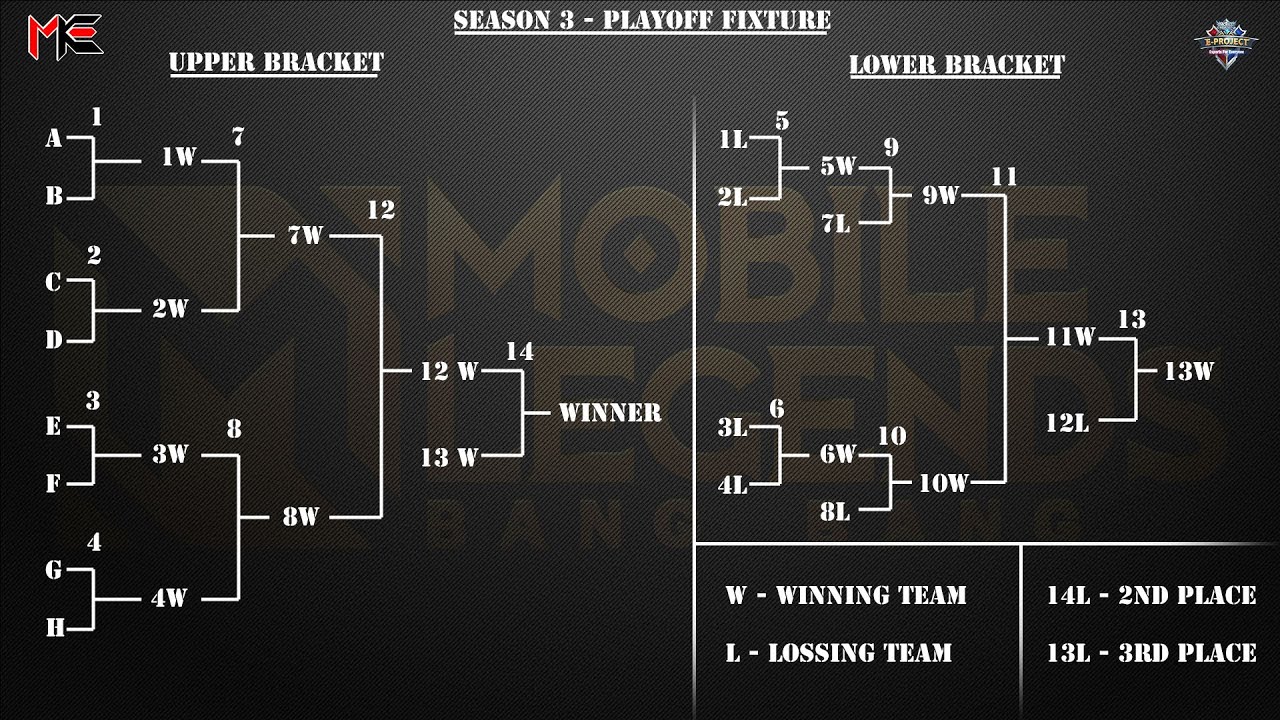 🔴 MLBB MCL | Season 3 | Playoff for Top 8 teams starting on Tuesday ...