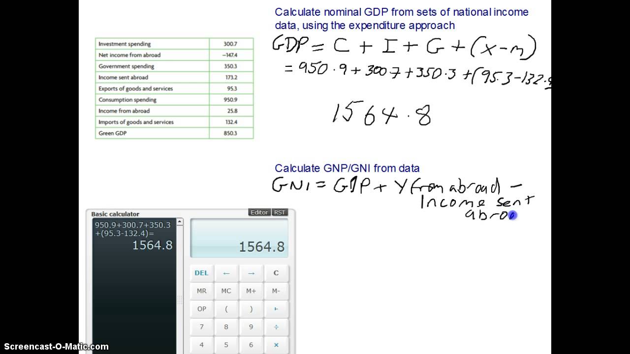 Nominal GDP and GNI - YouTube