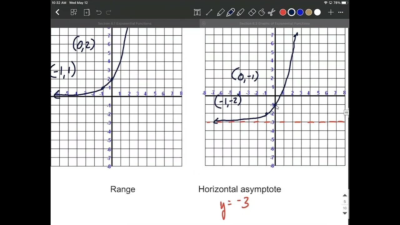 Graph Exponential Function with both Vertical and Horizontal Shifts ...