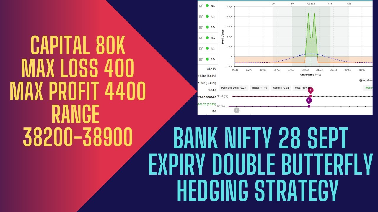 BANKNIFTY 28 SEPT EXPIRY DOUBLE BUTTERFLY HEDGING STRATEGY # ...
