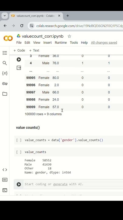 Use of value_counts( ) method in data science #python #datascience #coding #pandas - YouTube