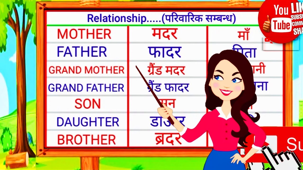 Family Members Name in English and Hindi || Relationship Na... - YouTube