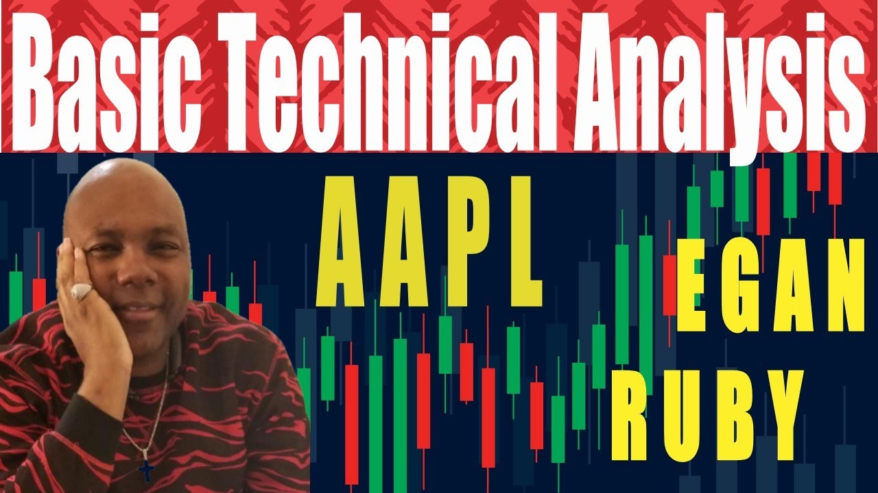 Basic Technical Analysis Youtube 9877