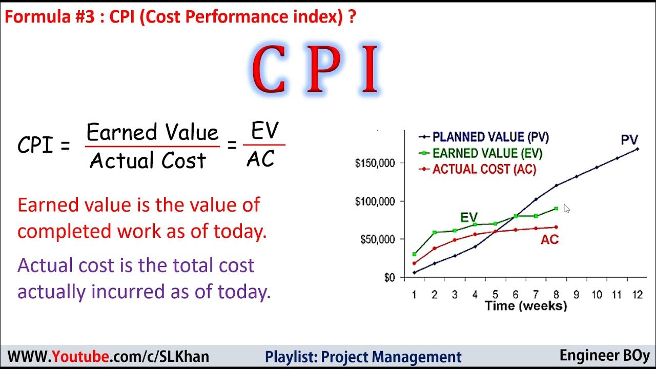 earned value management #PMP #project #management - YouTube
