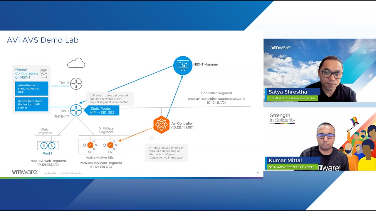 Deploying NSX Advanced Load Balancer in Azure VMware Solution | Multi-Cloud App Delivery ...