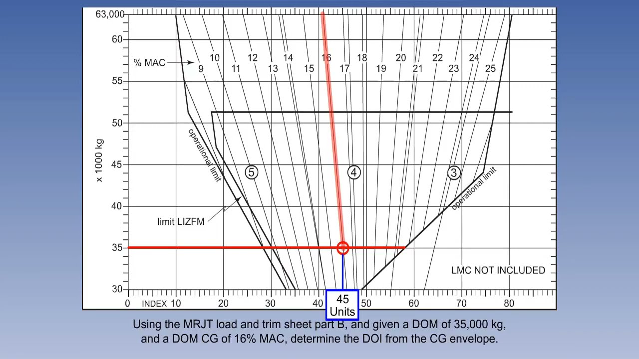 Medium Range Jets Underloading | Calculation Of Aircraft Mass And ...