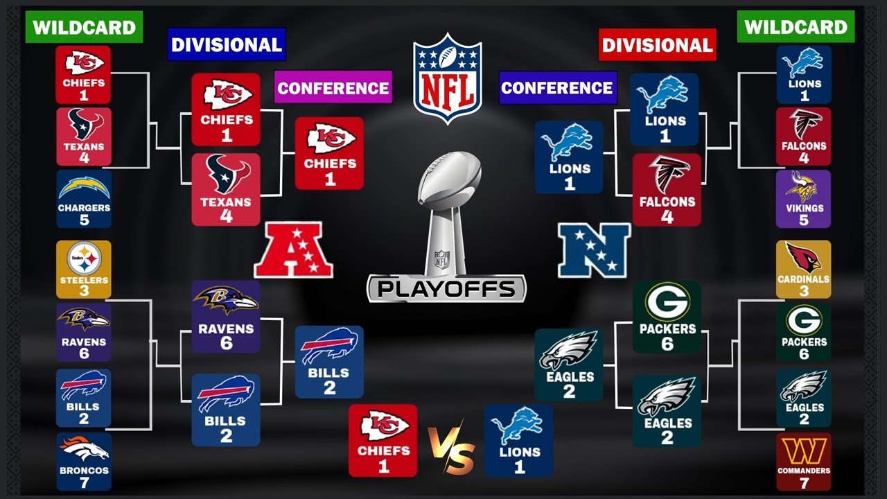 2025 NFL Playoff Bracket: Week 12 - NFL Playoff Picture 2024-25 - YouTube