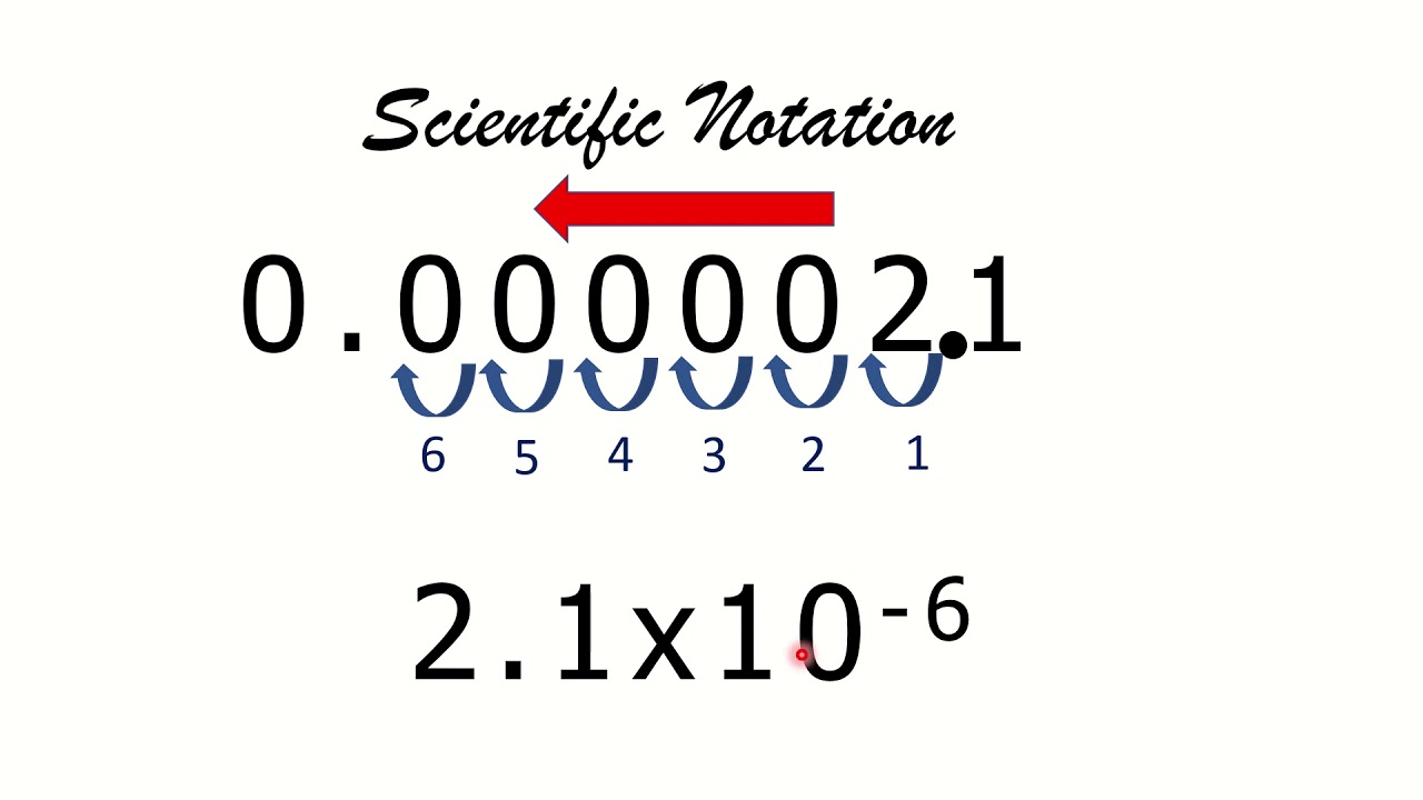 Scientific Notation - YouTube