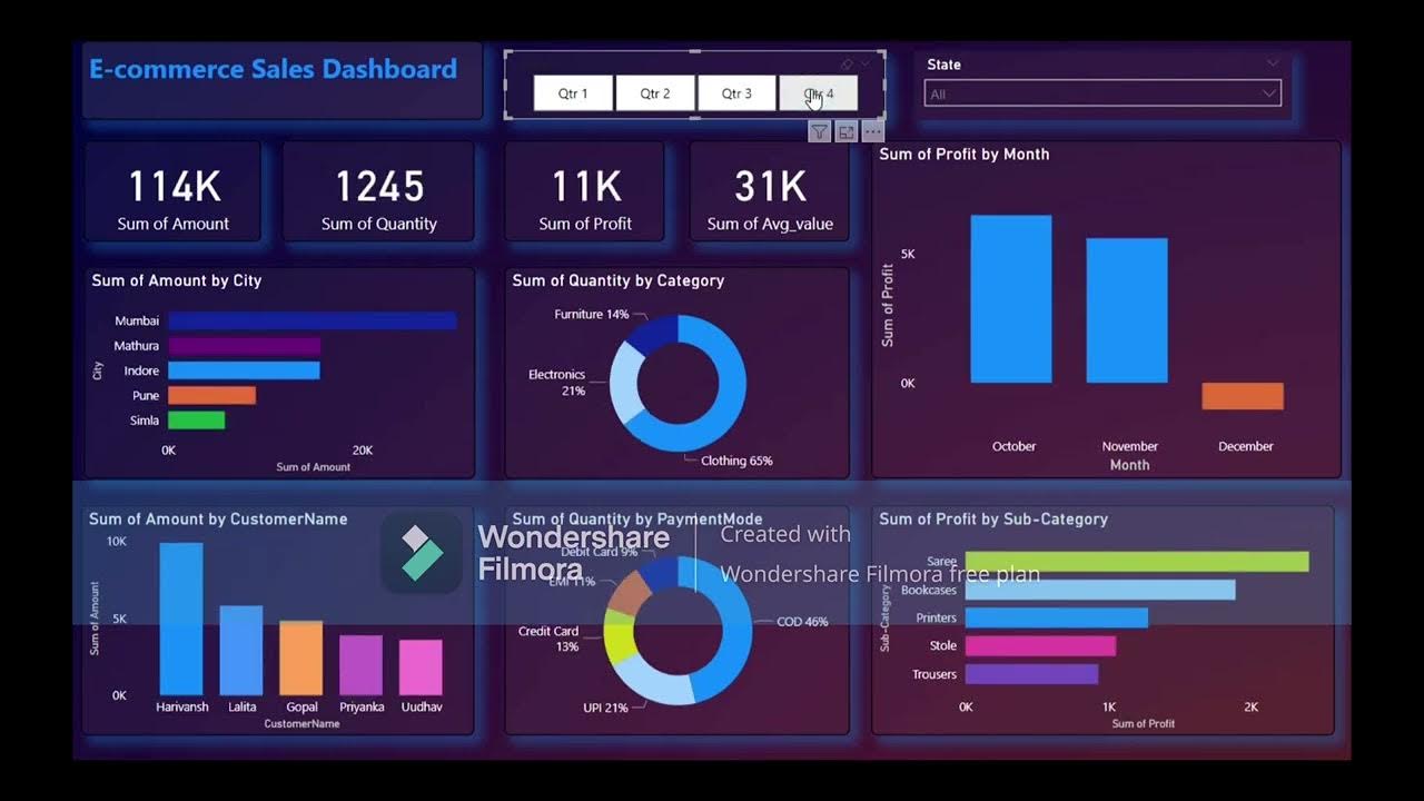 E-Commerce Sales Dashboard in Power BI: Data Insights - YouTube