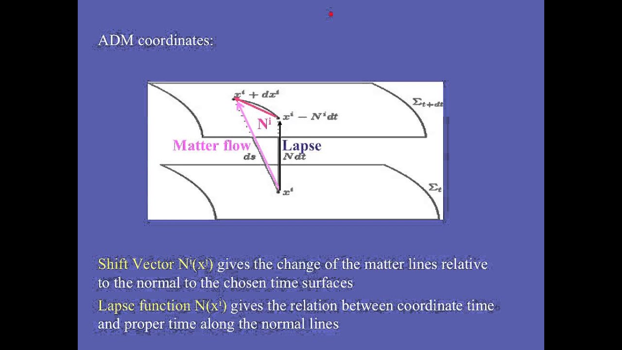 George Ellis, "The Evolving Block Universe: A More Realistic View of ...
