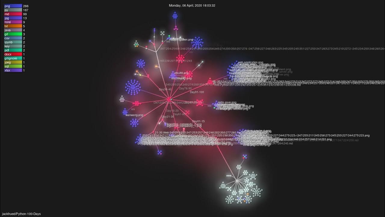 jackfrued/Python-100-Days - Gource visualisation - YouTube