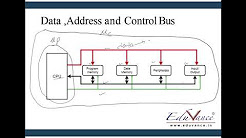 Basics of PIC18 Microcontroller - YouTube