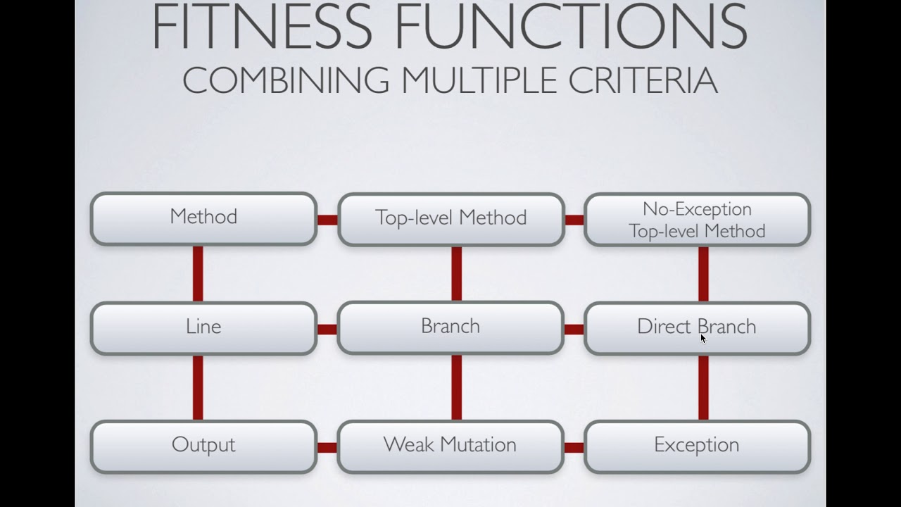 SBST Parte 10 - YouTube