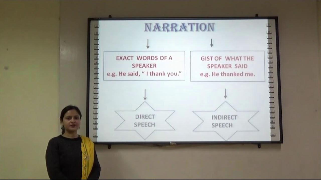 Narration : Direct - Indirect Speech - YouTube