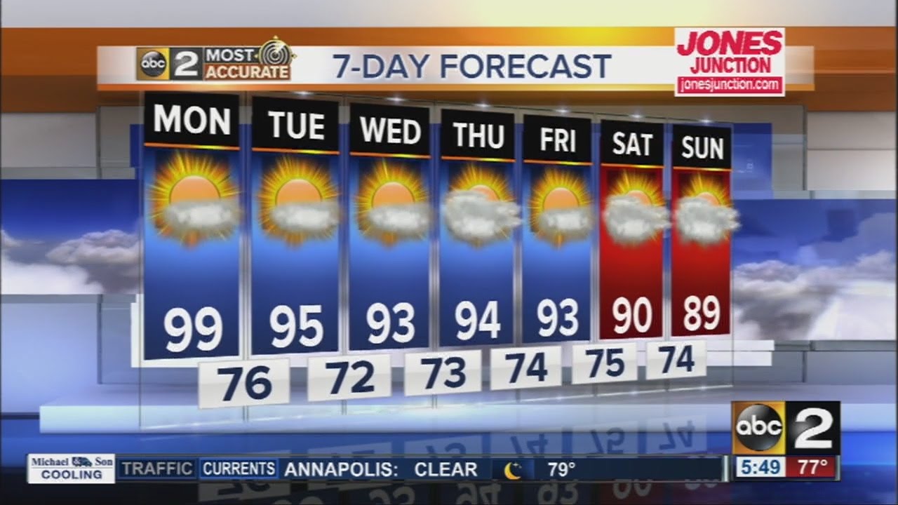High heat and humidity with a code red heat advisory - YouTube